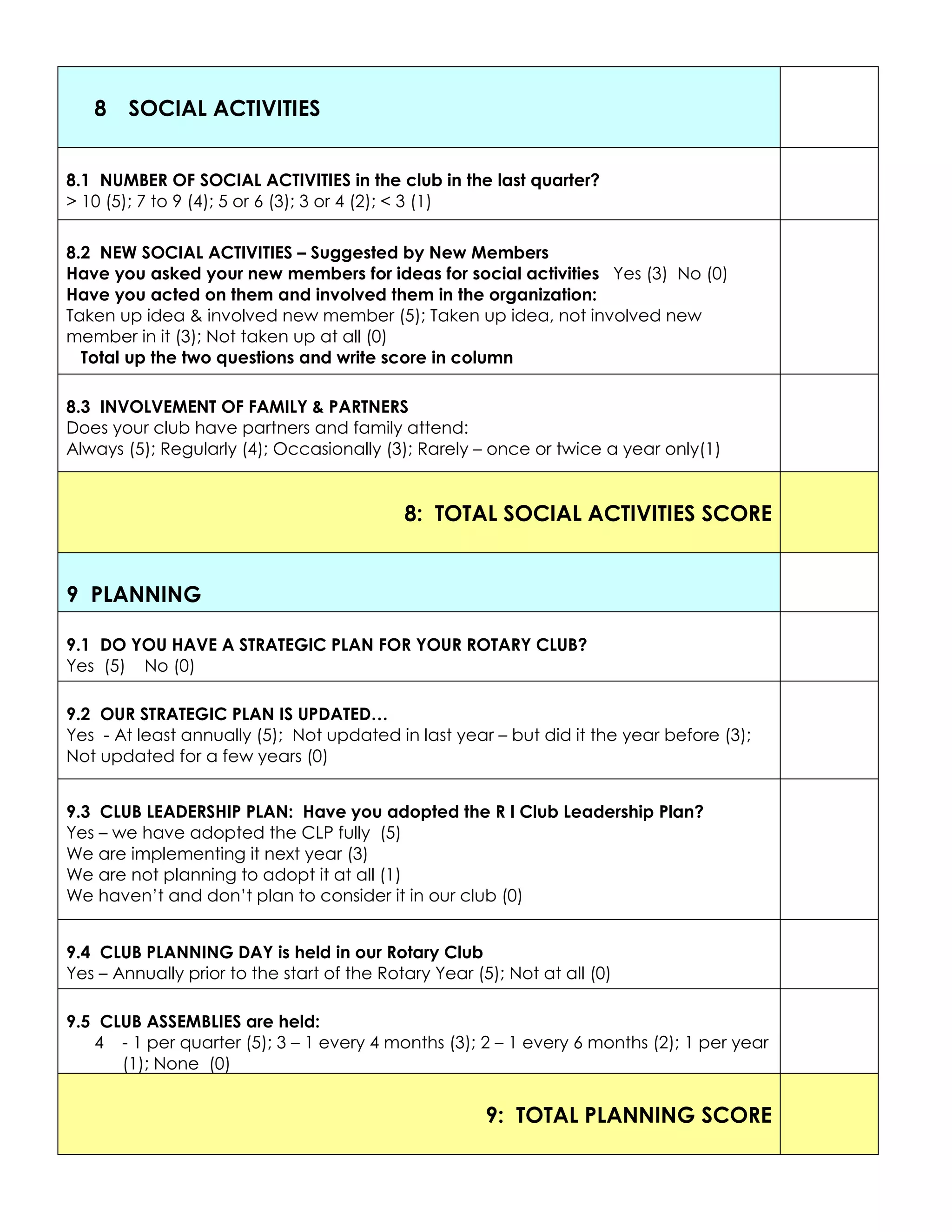 Rotary Club health check | PDF
