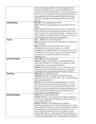 Rotary Club health check | PDF