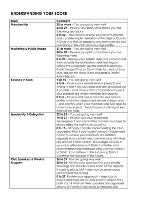 Rotary Club health check | PDF