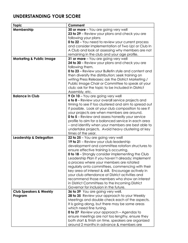 Rotary Club health check | PDF