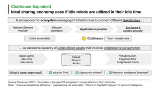 Clubhouse, a utopia in the social networking sphere | PPT