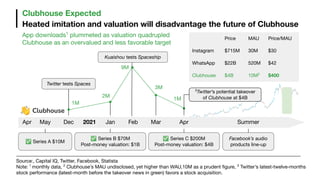 Clubhouse, a utopia in the social networking sphere | PPT