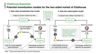 Clubhouse, a utopia in the social networking sphere | PPT