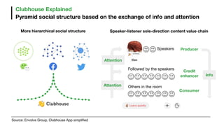 Clubhouse, a utopia in the social networking sphere | PPT
