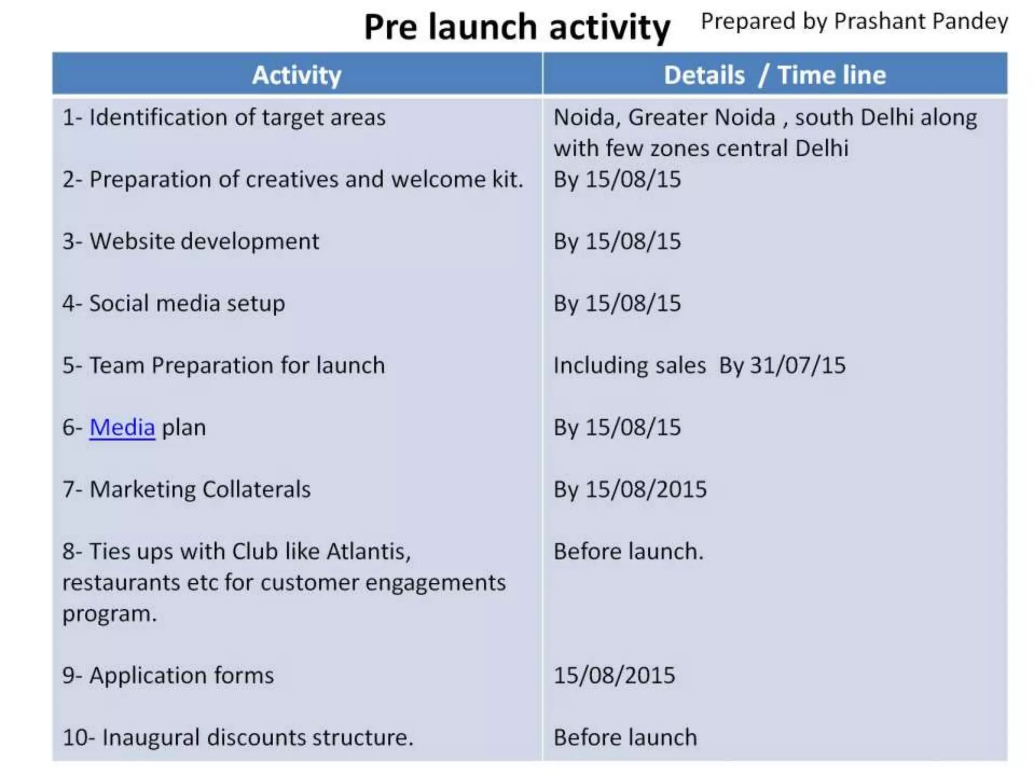 Club marketing plan | PPTX
