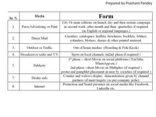 Club marketing plan | PPTX