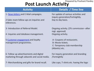 Club marketing plan | PPTX