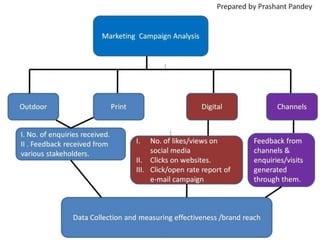 Club marketing plan | PPTX