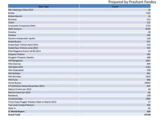 Club marketing plan | PPTX
