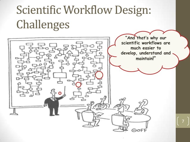 Scientific Workflows Systems :In Drug discovery informatics | PPTX