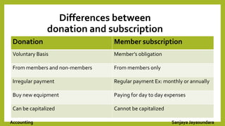 Clubs & Societies : Not for profit organisations | PPTX