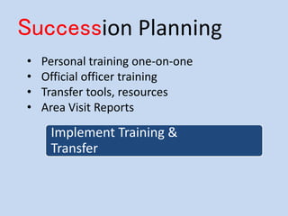 Club Succession Planning for Toastmaster Clubs | PPTX