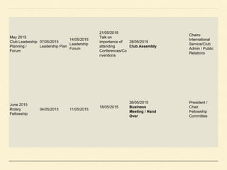 RCAM's 2014-2015 Agenda | PPTX