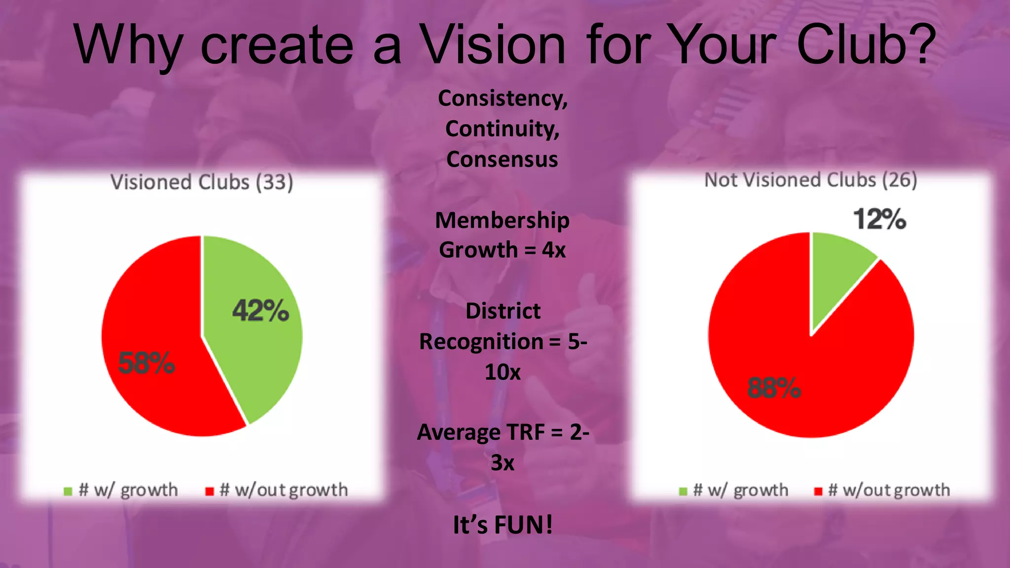 Club Visioning Living the Rotary Action Plan_Presentation.pdf