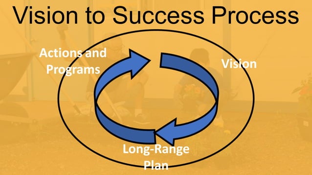 Club Visioning Living the Rotary Action Plan_Presentation.pdf