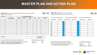 Club Visioning Living the Rotary Action Plan_Presentation.pdf