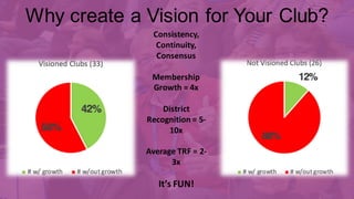 Club Visioning Living the Rotary Action Plan_Presentation.pdf