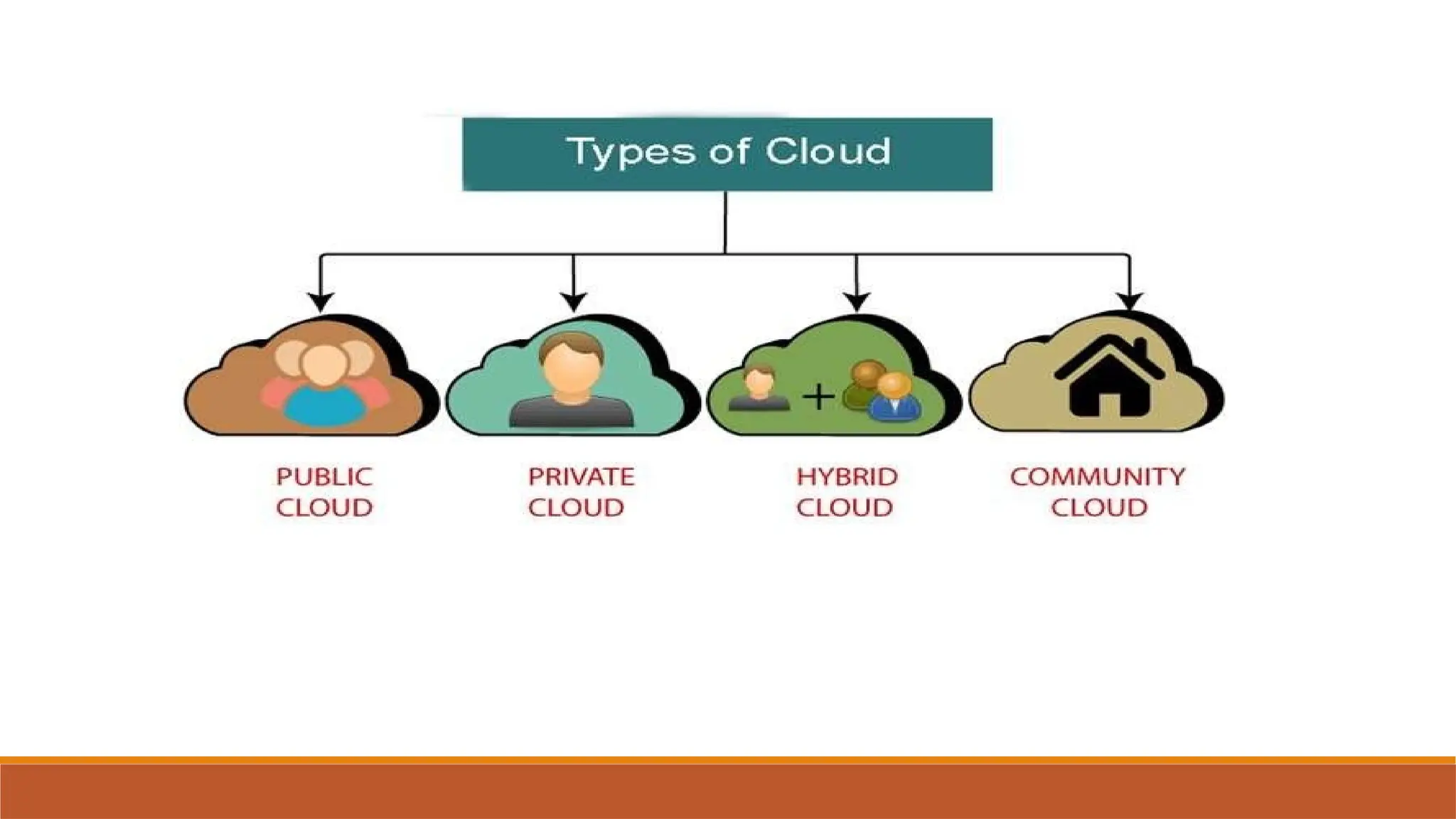 clude-computin-a ppt-for- the-Computing.pptx