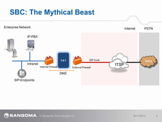 FreeSWITCH as a Kickass SBC | PPTX