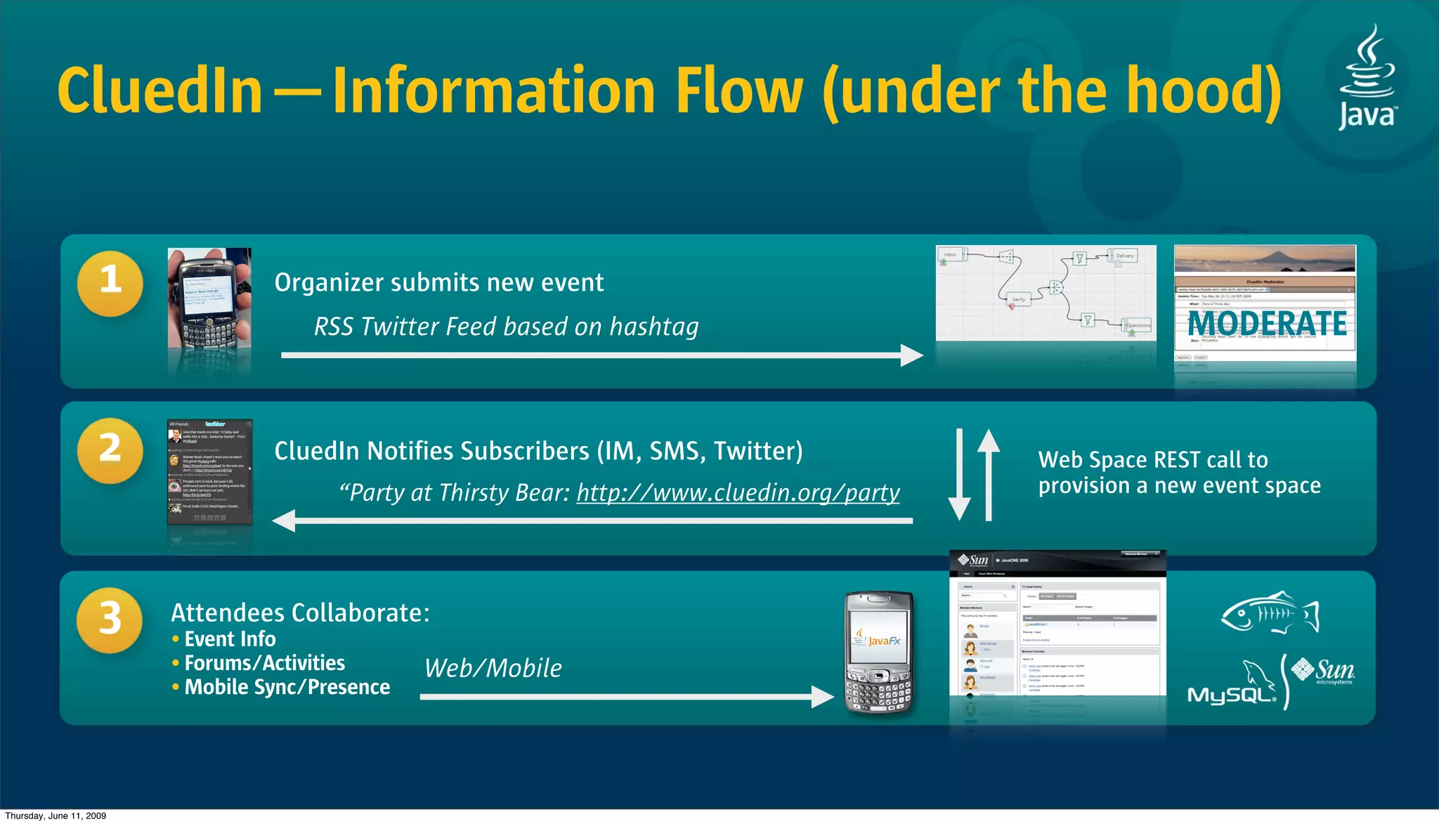 Cluedin JavaOne 2009 | PPT