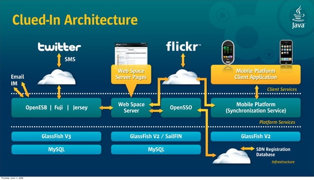 Cluedin JavaOne 2009 | PPT