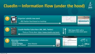 Cluedin JavaOne 2009 | PPT