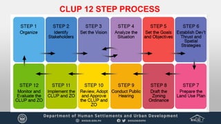 CLUP Process for the planners of la.pptx