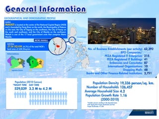 [Makati Urban Redevlopment Presentation : Makati City, Philipines] | PDF