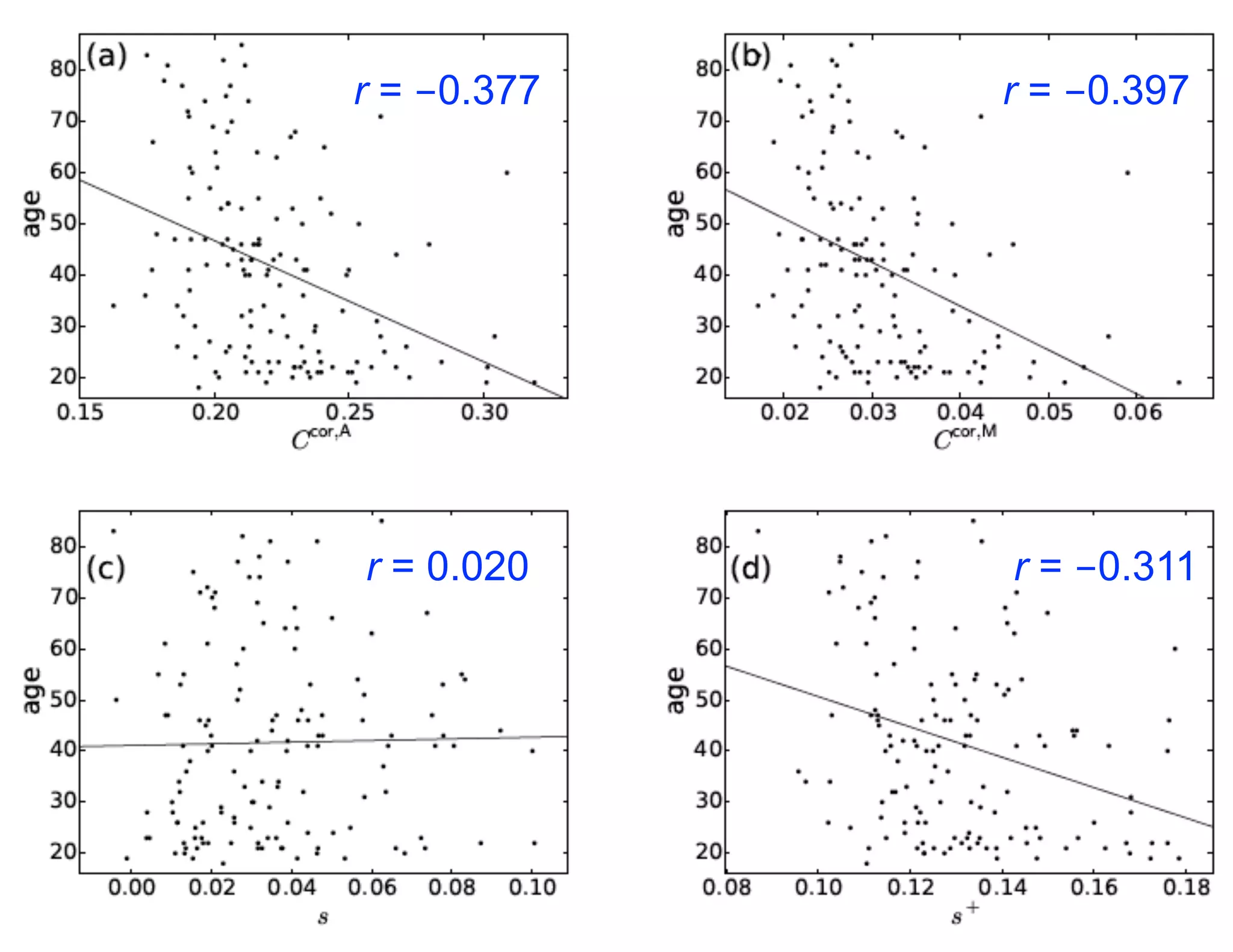 Clustering Coefficients For Correlation Networks Ppt 0151