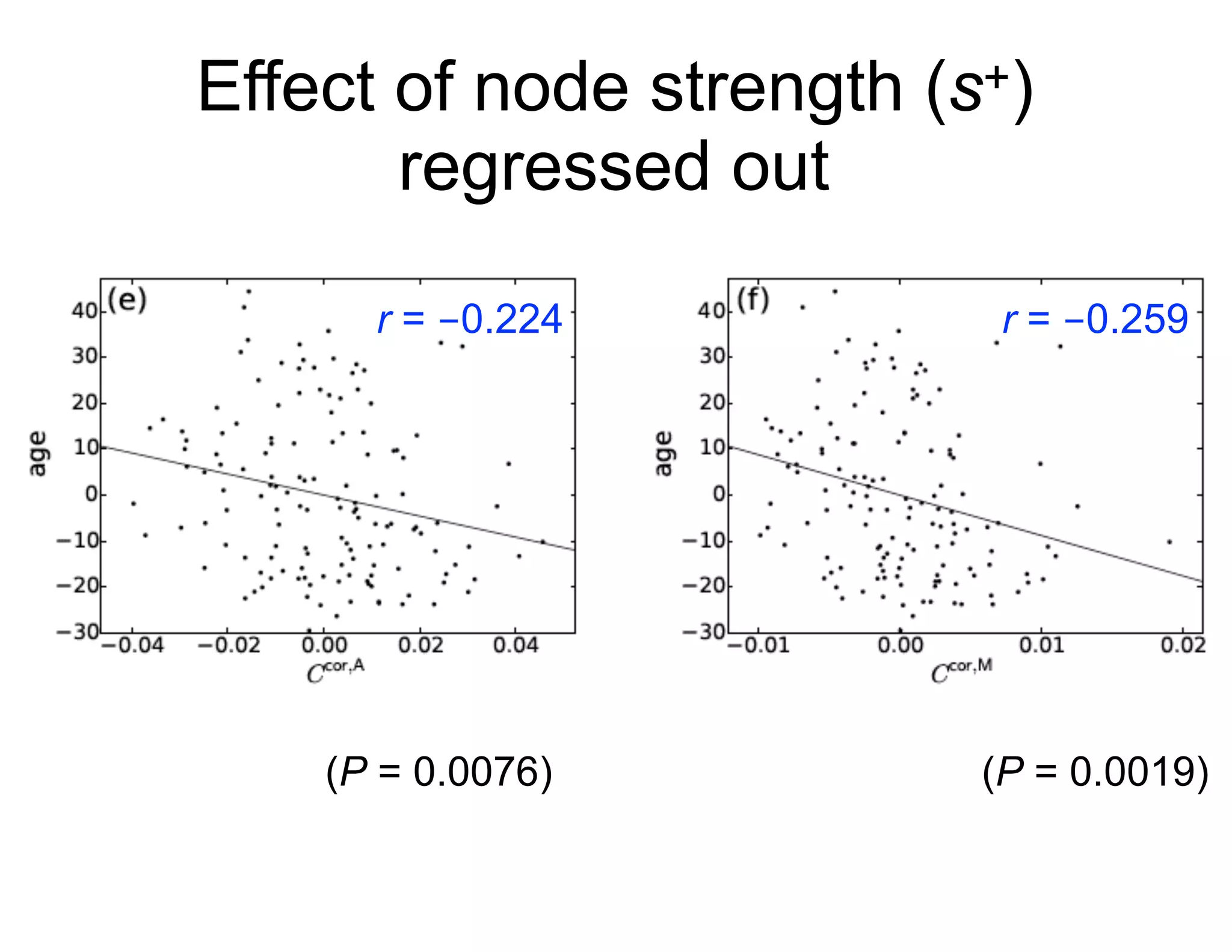Clustering Coefficients For Correlation Networks Ppt 4156