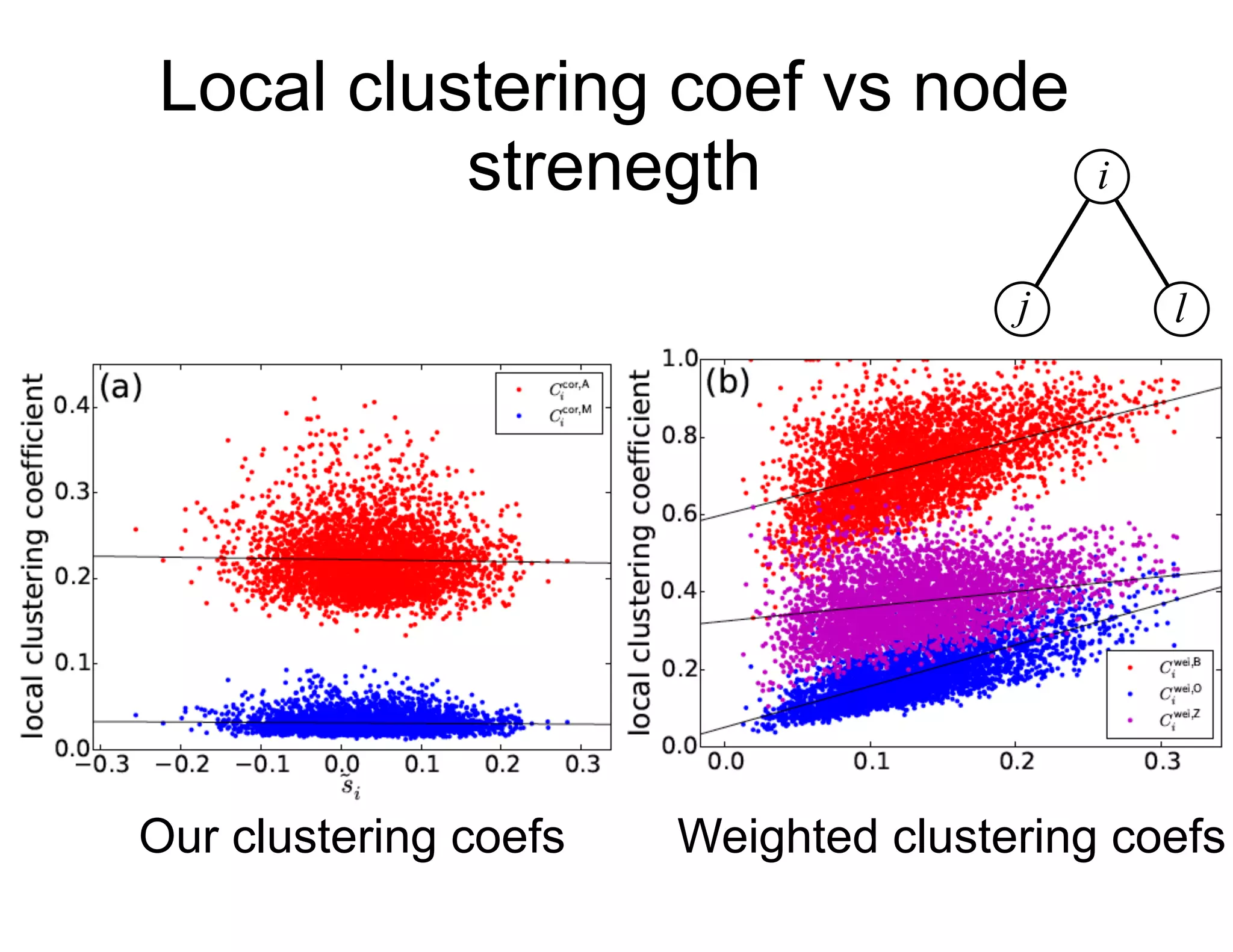 Clustering Coefficients For Correlation Networks Ppt