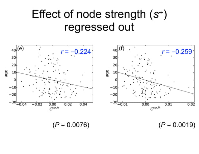 Clustering Coefficients For Correlation Networks Ppt