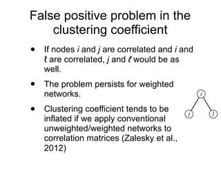 Clustering coefficients for correlation networks | PDF