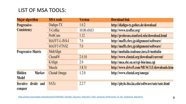 clustal omega.pptx | Genetics | Science