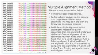 Clustal W - Multiple Sequence alignment | PPTX