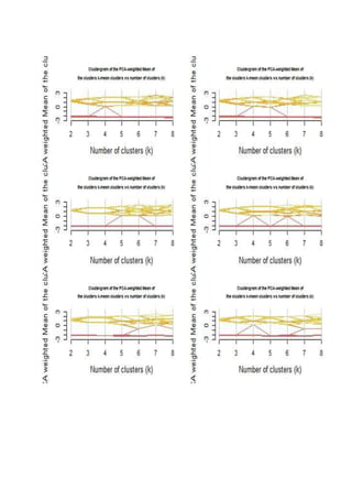 CLUSTERGRAM | PDF