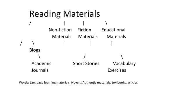 cluster Language Learning Apps and Software.pptx