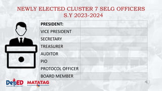 cluster SSLG election 2024 in division of | PPTX