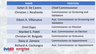 cluster SSLG election 2024 in division of | PPTX