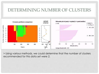 Analytics Assignment - Cluster analysis | PPT
