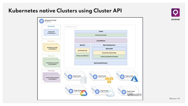 Cluster As Code The Many Ways Towards Kubernetes Pdf Cloud Computing Internet