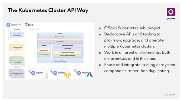 Cluster As Code The Many Ways Towards Kubernetes Ppt