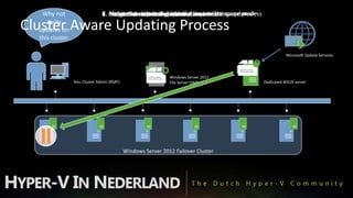 Cluster aware updating v1.0 | PPT