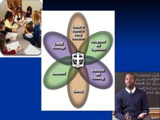 Cluster 12, Teacher directed instruction.ppt
