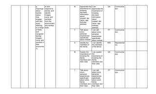 Cluster 2 - Language 1 - Curriculum Map (1).pdf
