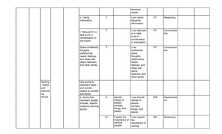 Cluster 2 - Language 1 - Curriculum Map (1).pdf