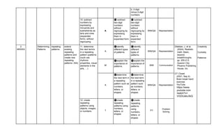 Cluster 2 - Mathematics 1 - Curriculum Map.docx (1).pdf
