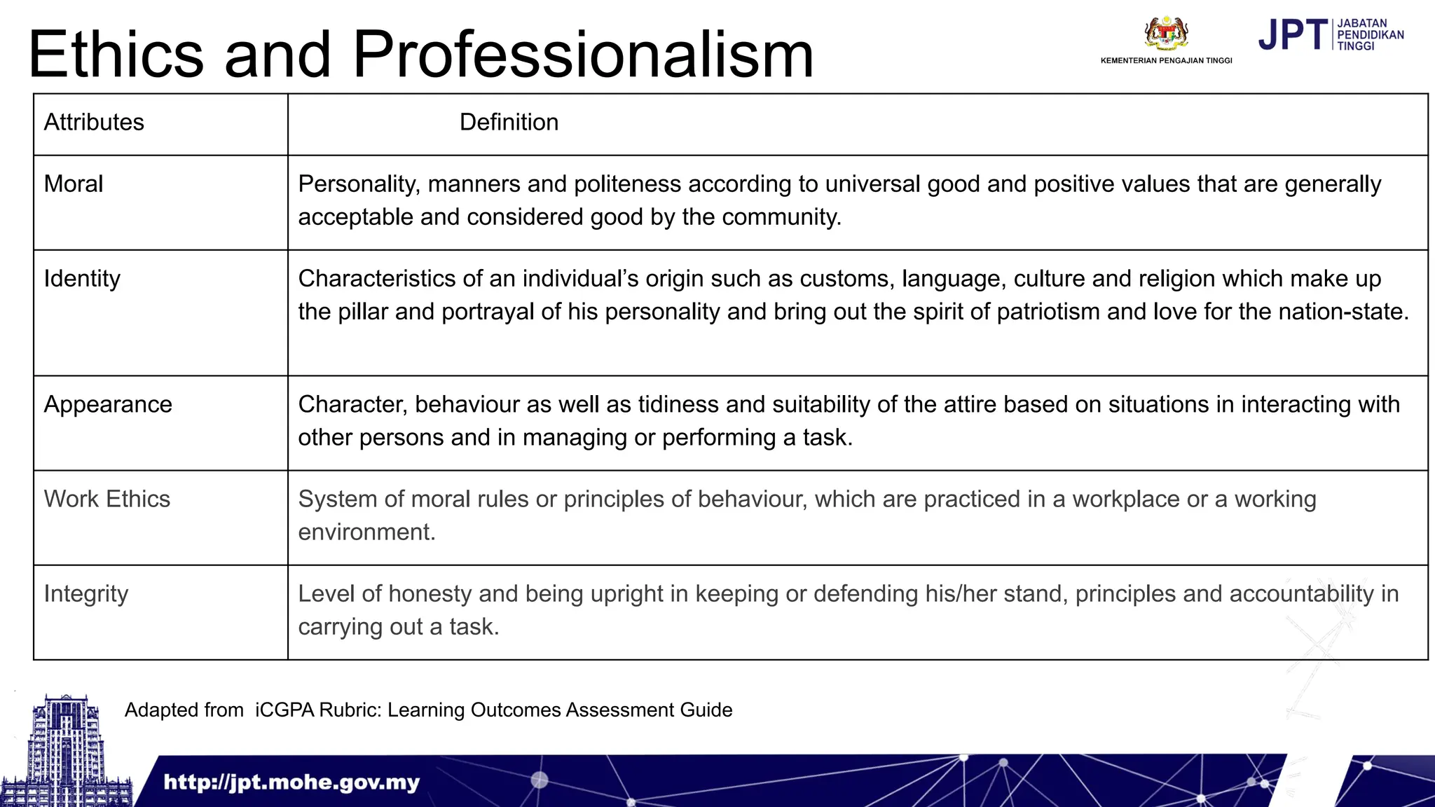 ETHICS AND PROFESSIONALISM WEBINAR JABATAN PENGAJIAN TINGGI | PDF