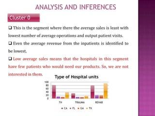 Hospital Market Segmentation using Cluster Analysis | PPT