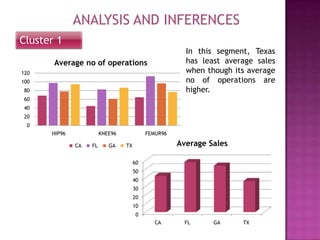 Hospital Market Segmentation using Cluster Analysis | PPT